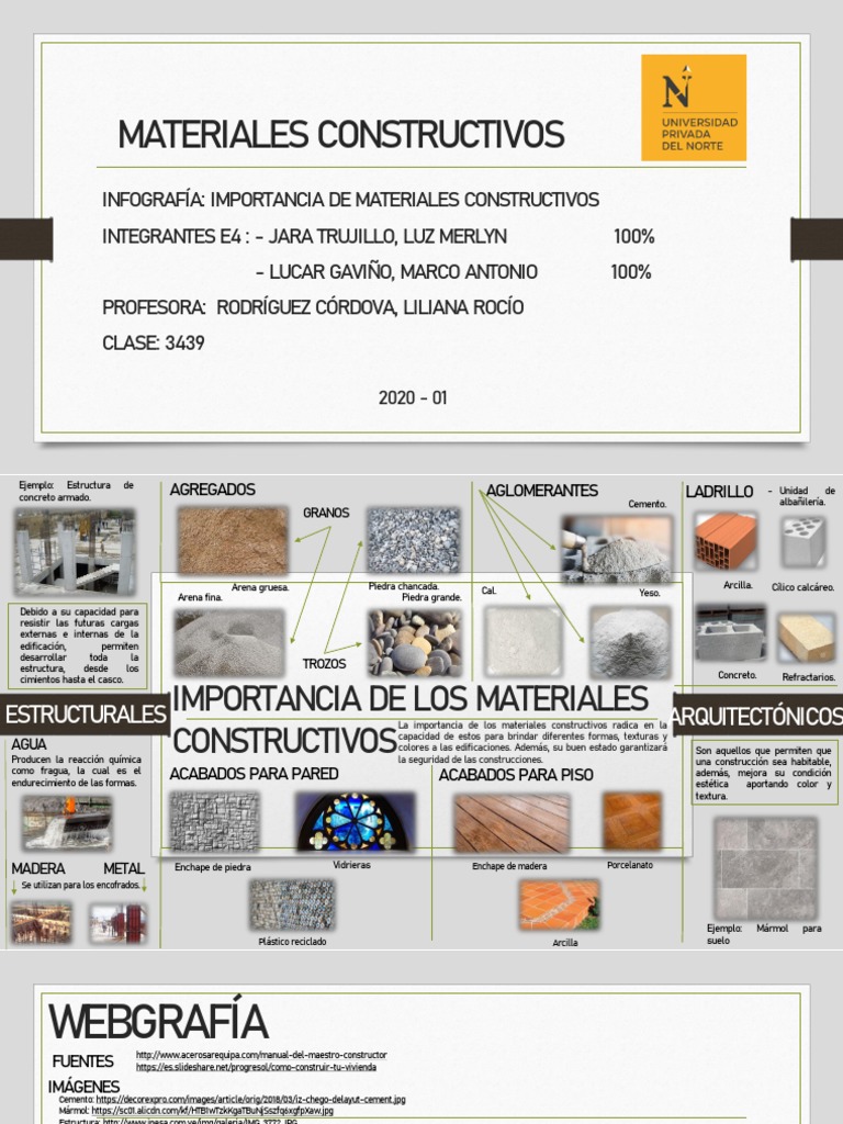 Materiales Constructivos y su Importancia | PDF | Hormigón | Cemento