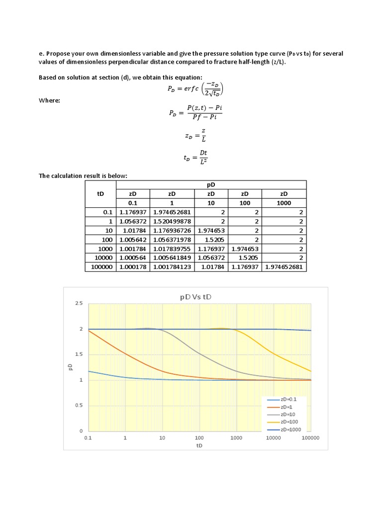 TD PD ZD ZD ZD ZD ZD 0.1 1 10 100 1000: PDVSTD | PDF