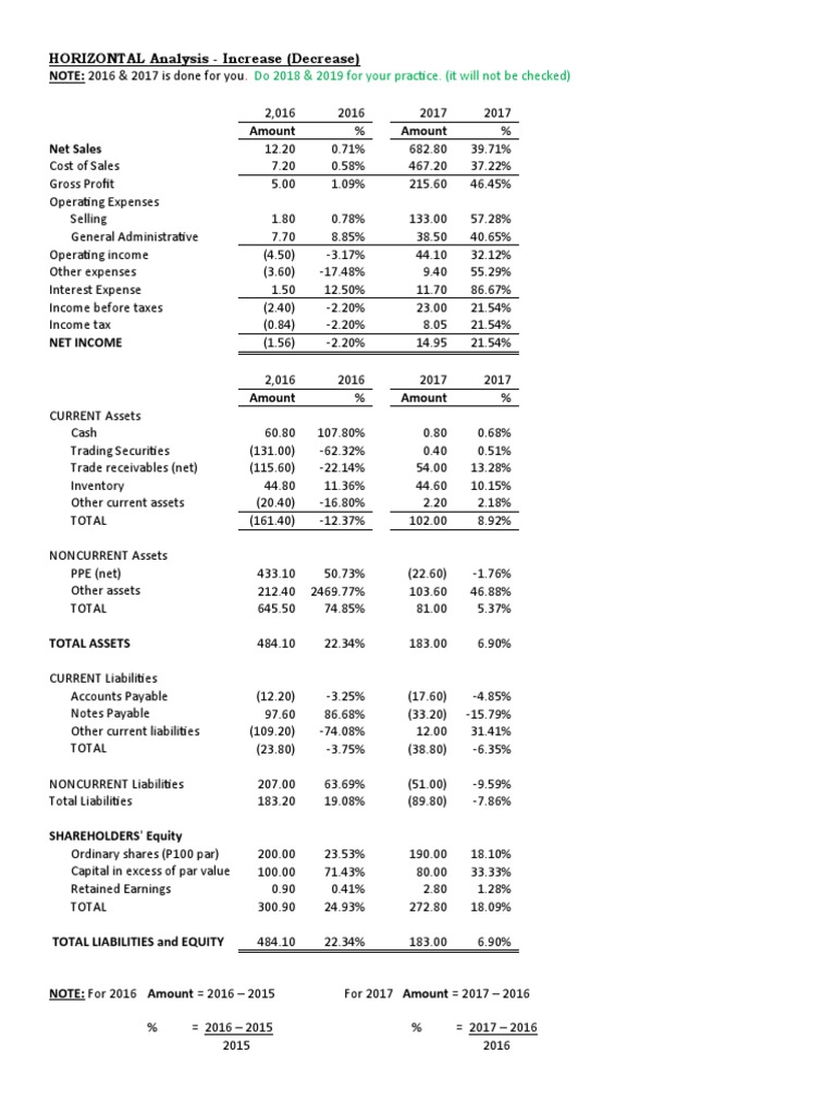 CH 2 FS Analysis | PDF | Equity (Finance) | Financial Economics
