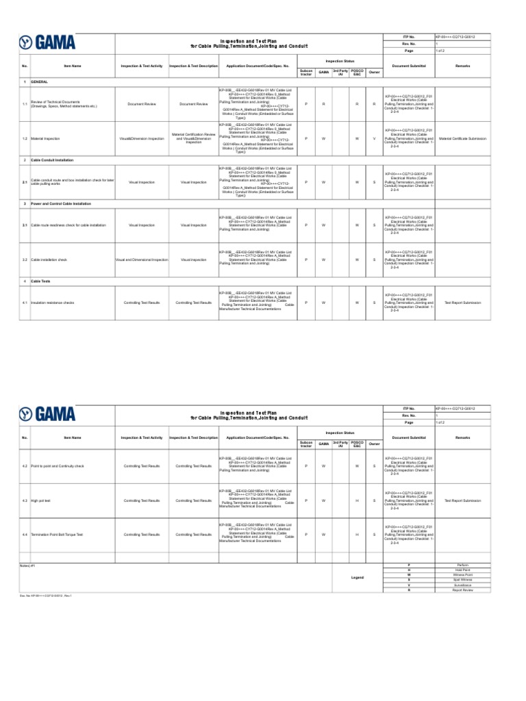 ITP For Cable Pulling, Termination, Jointing and Conduit | PDF ...