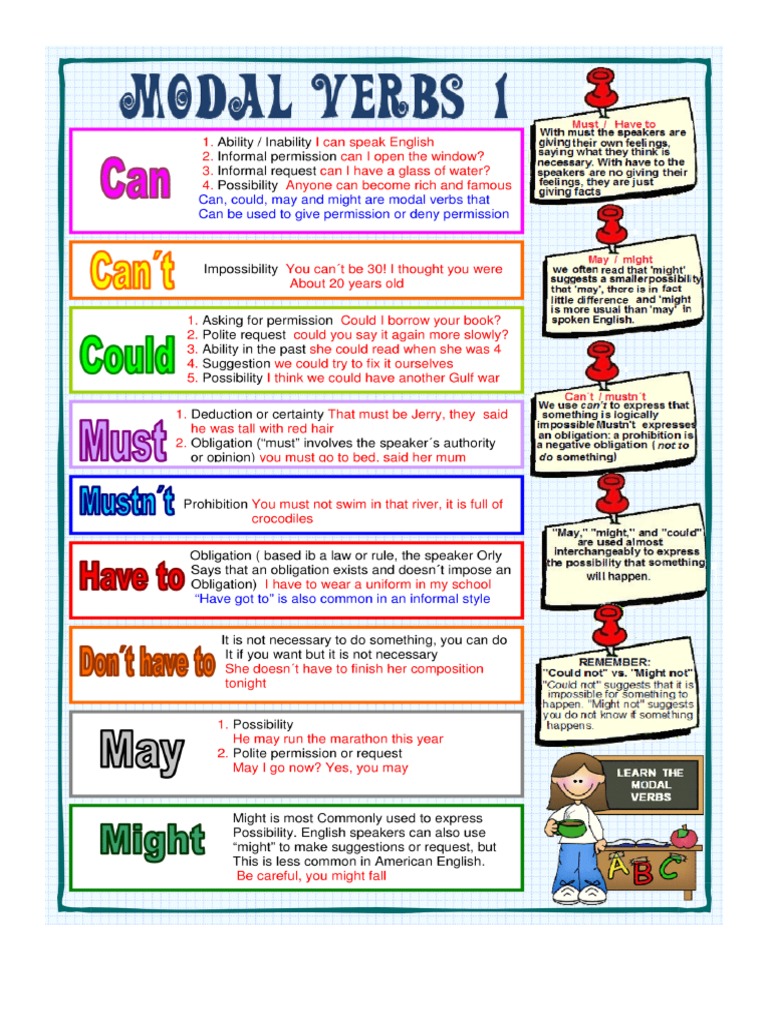 Family Interviews Using Modal Verbs | PDF | Social Media | Popular ...