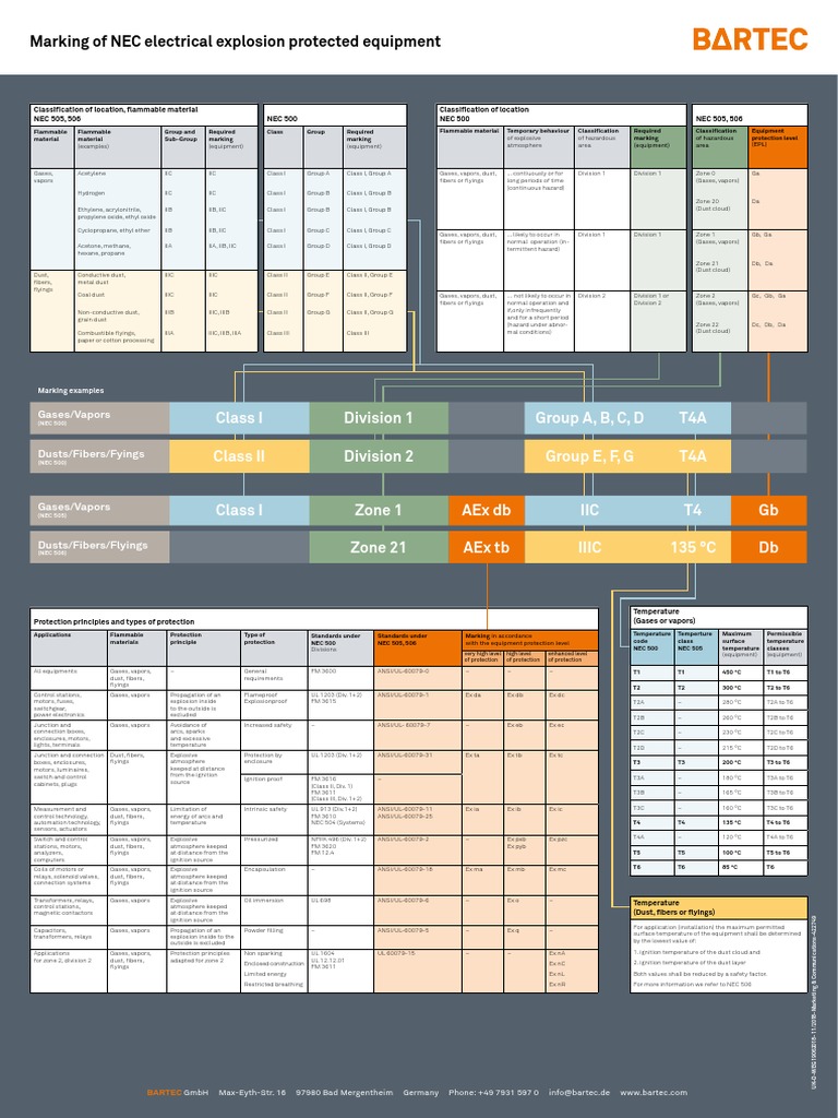 NEC Poster e PDF | PDF | Materials | Electrical Engineering