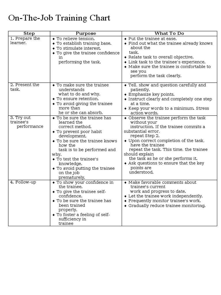 On-The-Job Training Chart: Step Purpose What To Do | PDF ...
