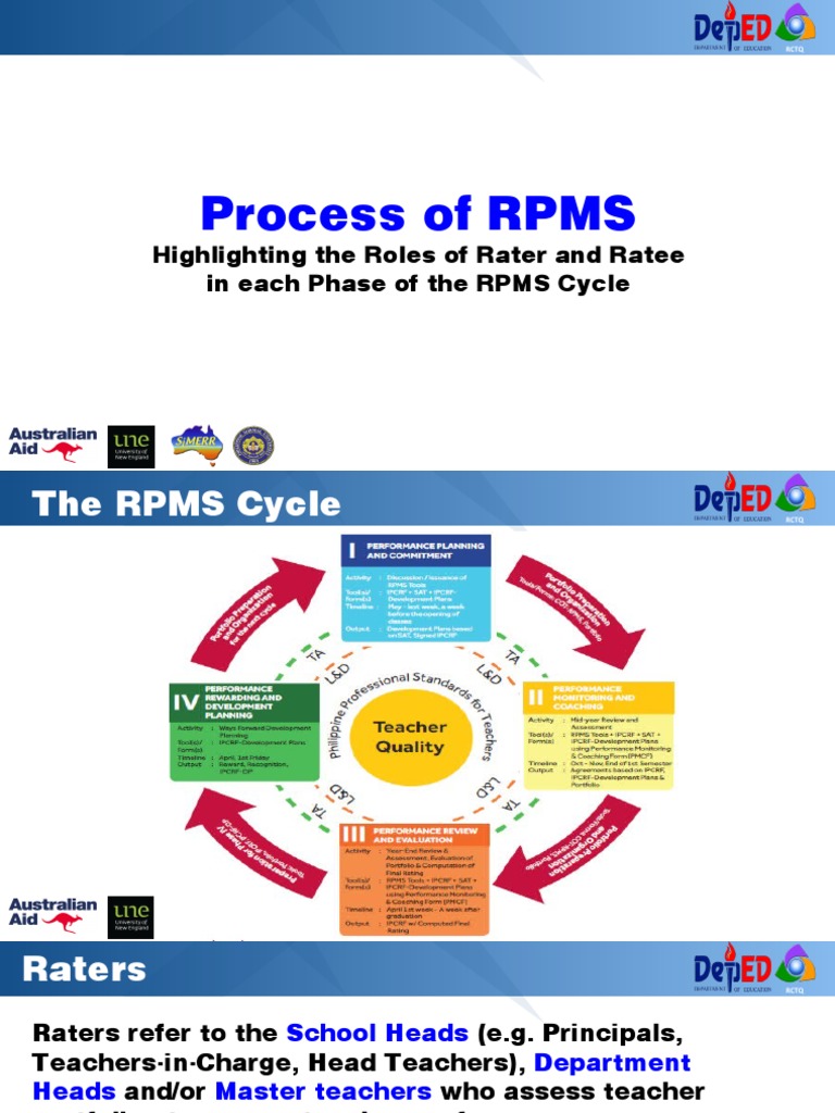 RPMS Cycle: Roles of Rater and Ratee | PDF | Performance Appraisal ...