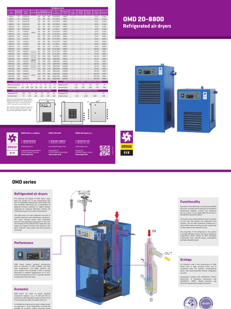 OMEGA AIR-OMD - Dryers - EN - 950094 PDF | PDF | Clothes Dryer ...