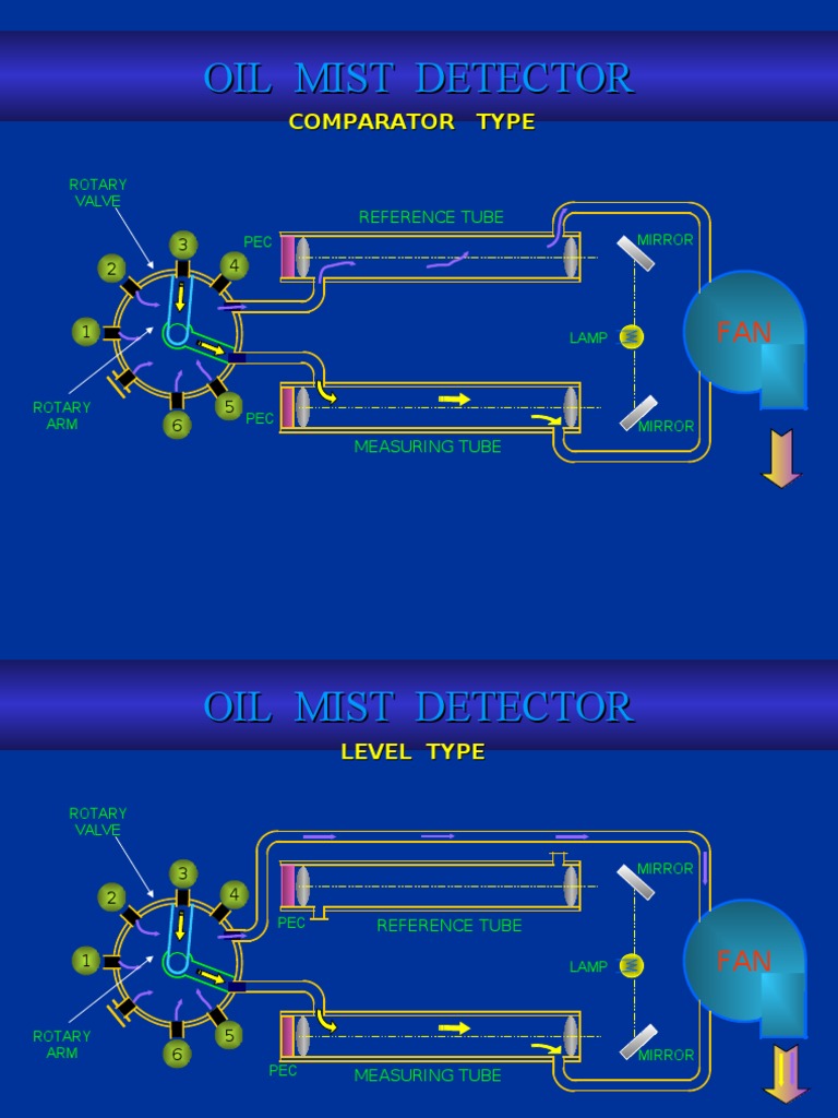 Oil Mist Detector Components Overview | PDF | Technology & Engineering