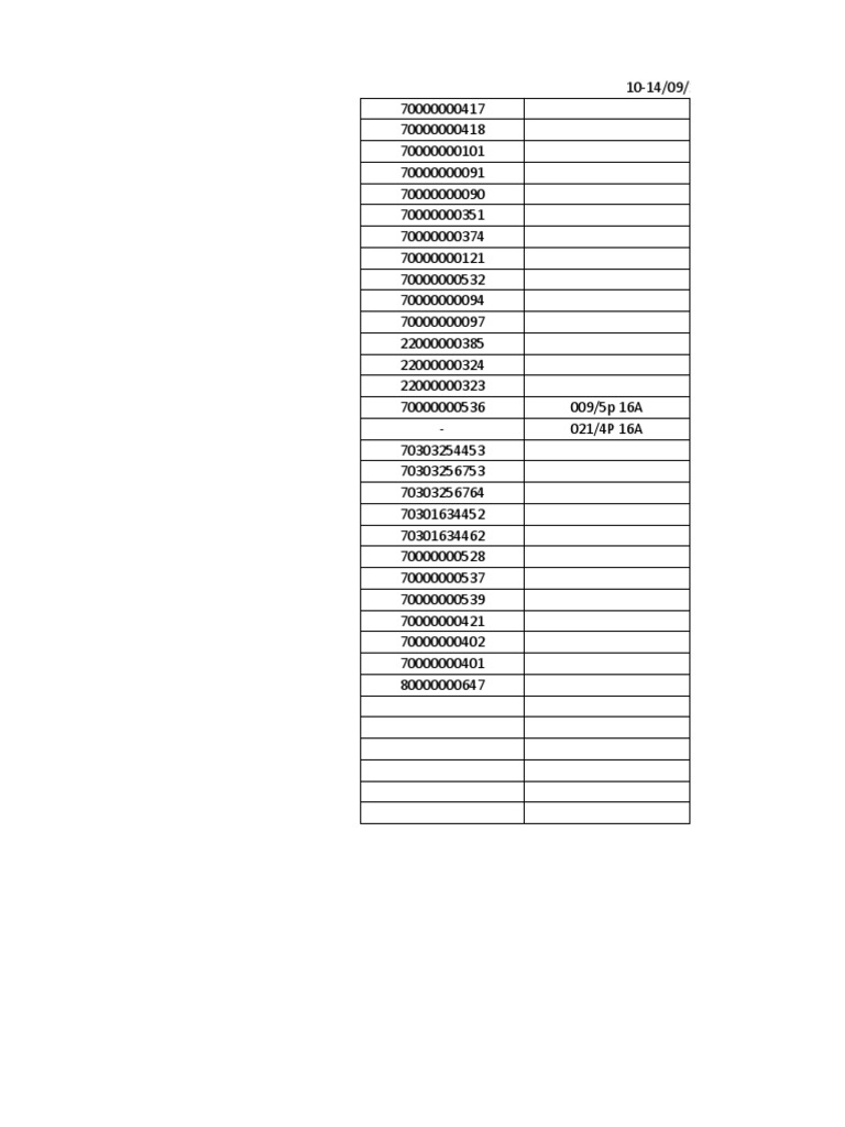 Daily sales report listing product codes, quantities sold and sales ...