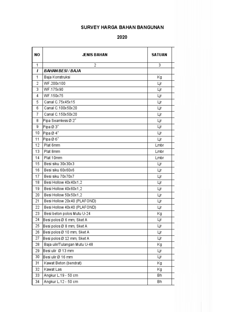 Survey Harga Bahan Bangunan 2020 | PDF