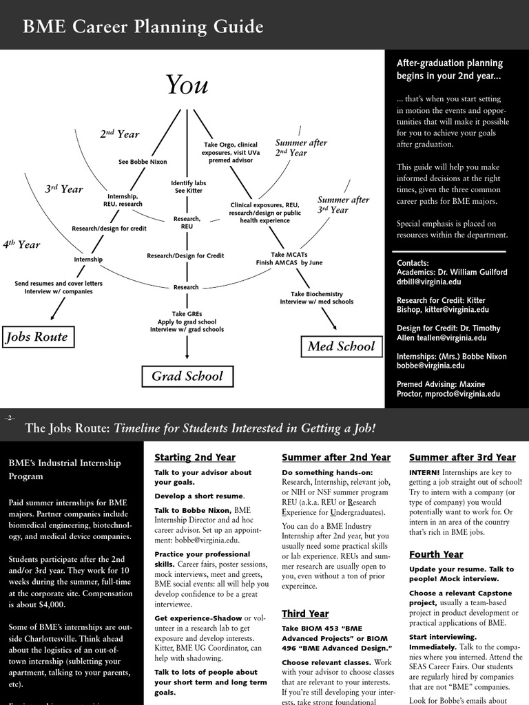 BME Career Planning Guide: Jobs Route Med School | PDF | Medical School | Biomedical Engineering