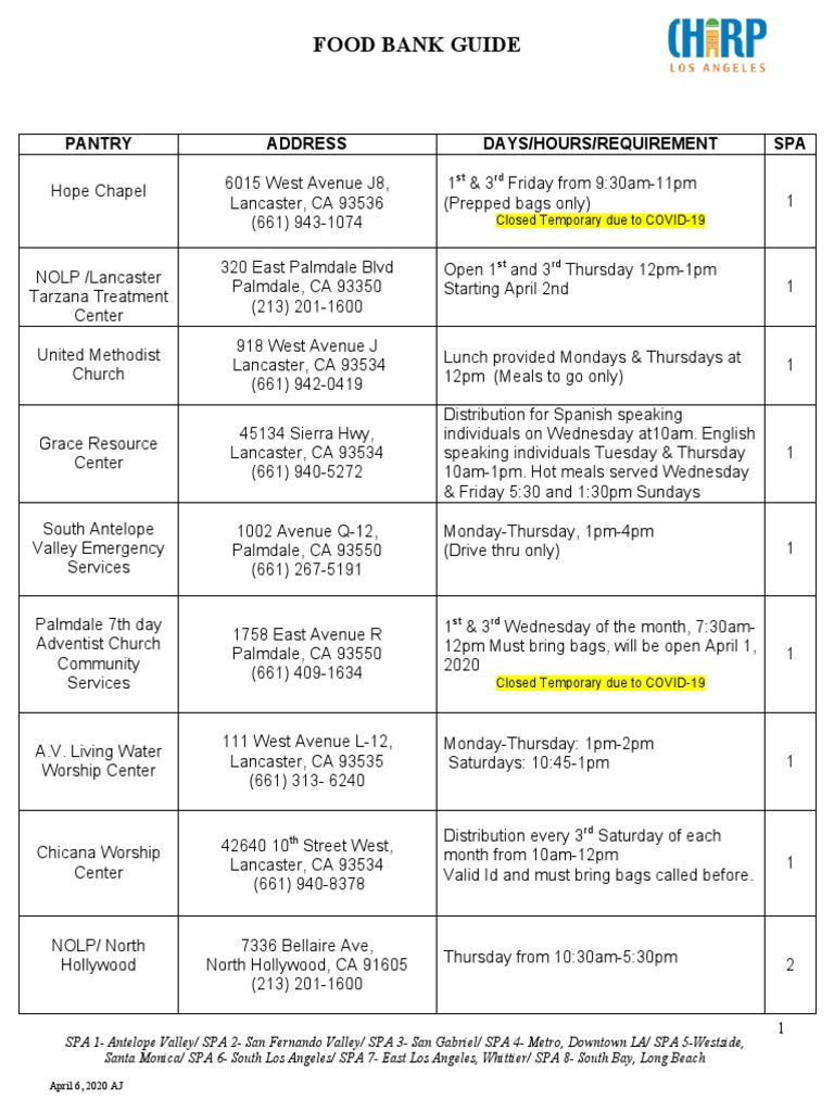 Food Bank Distribution Schedule CA | PDF | Los Angeles