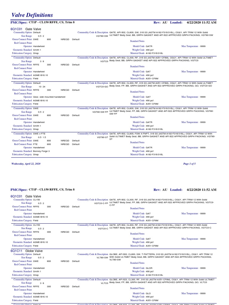 Valve Definitions: CT1P - CL150 RFFE, CS, Trim 8 | PDF | Valve ...