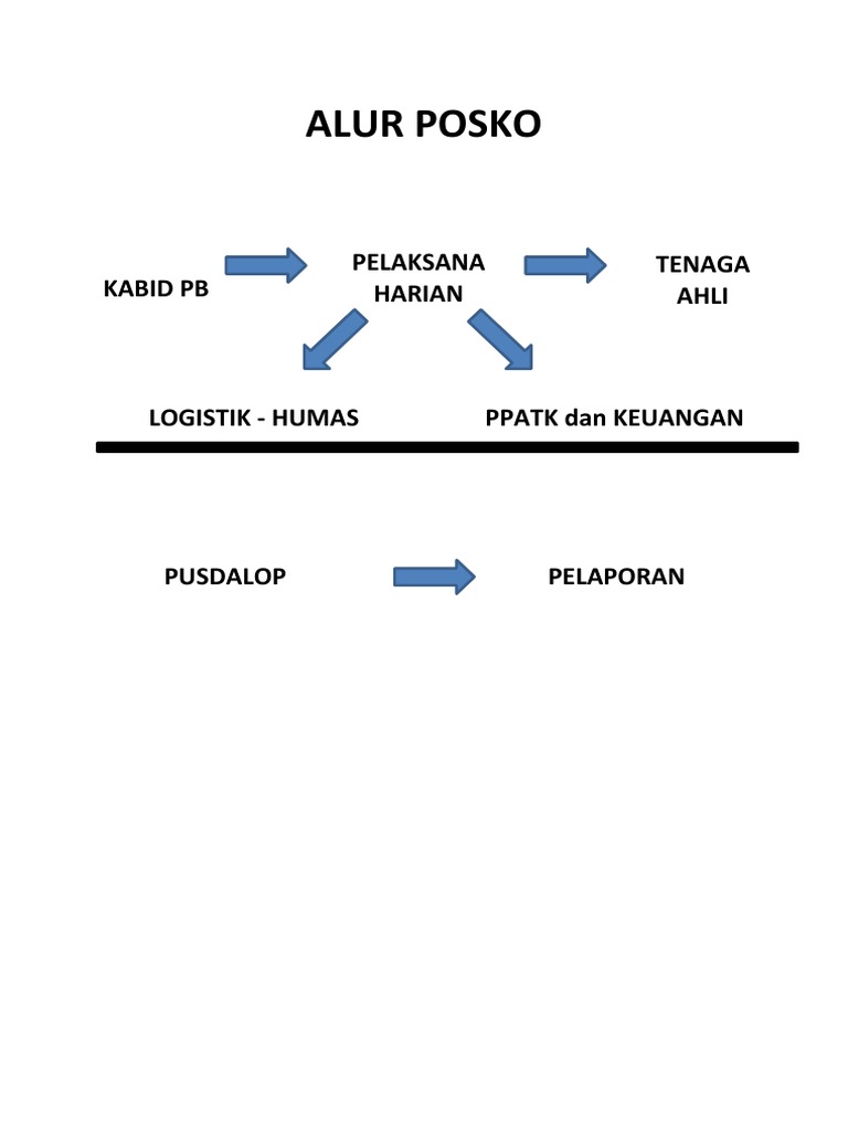Alur Posko | PDF | Komputer