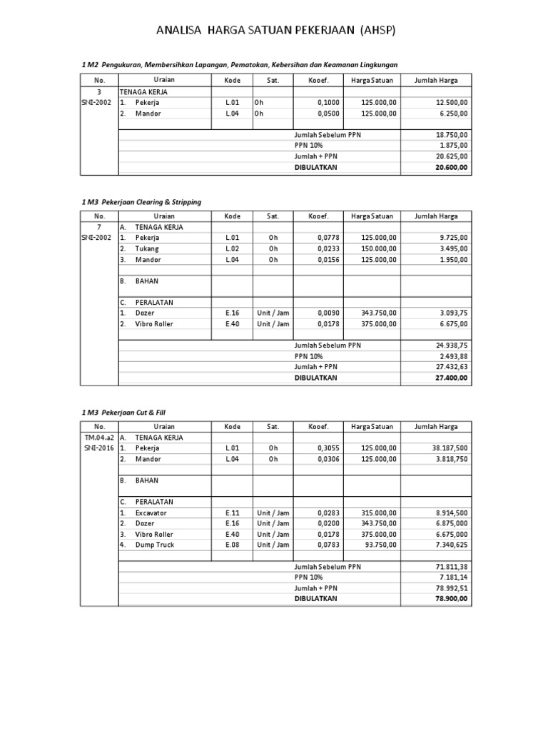 Analisa Harga Satuan Pekerjaan (Ahsp) | PDF | Construction Equipment ...
