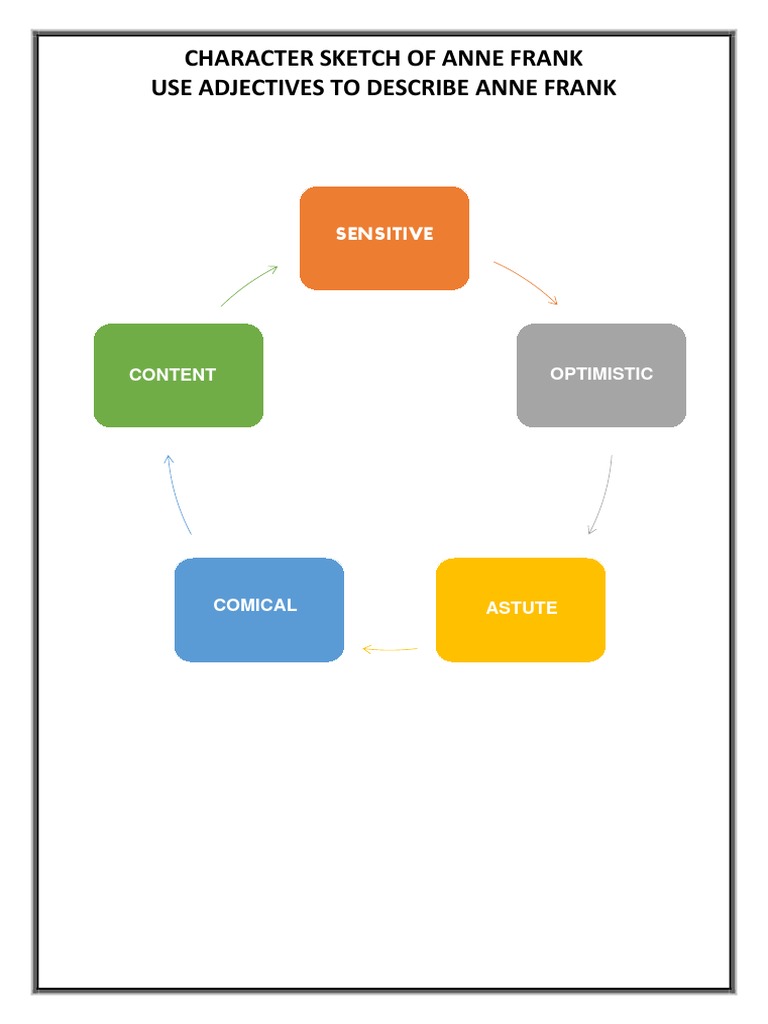 Anne Frank-Character Sketch PDF | PDF