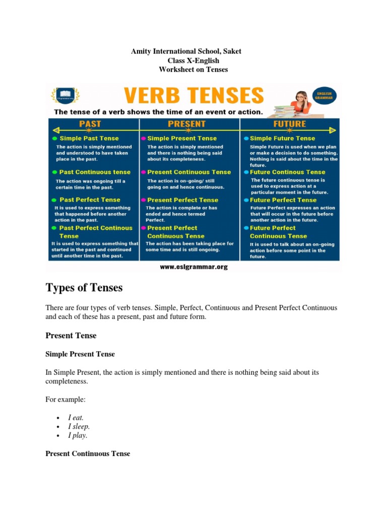 Types of Tenses: Amity International School, Saket Class X-English ...