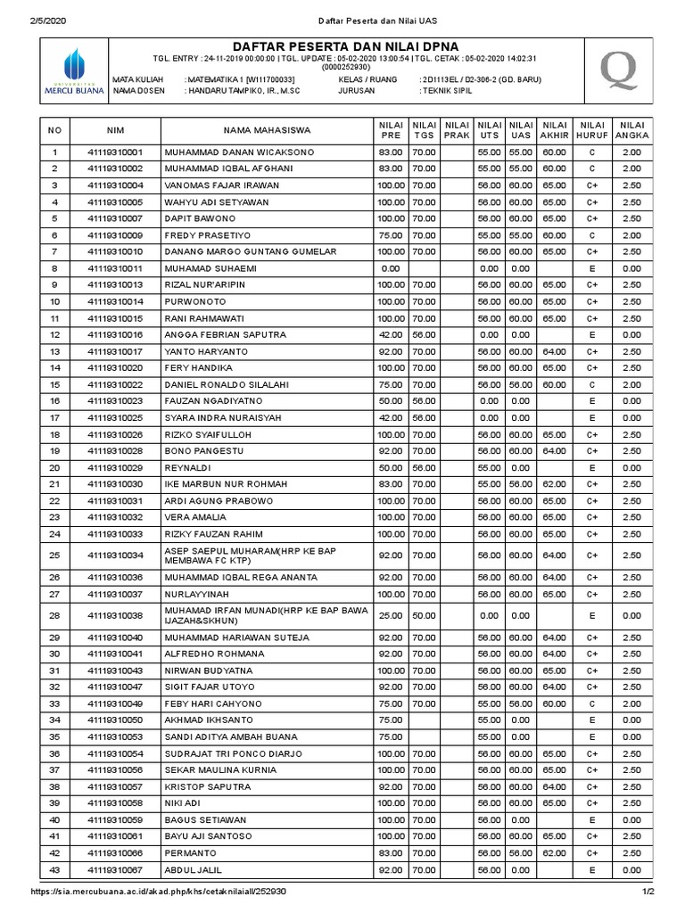 Daftar Peserta Dan Nilai UAS MTK PDF | PDF