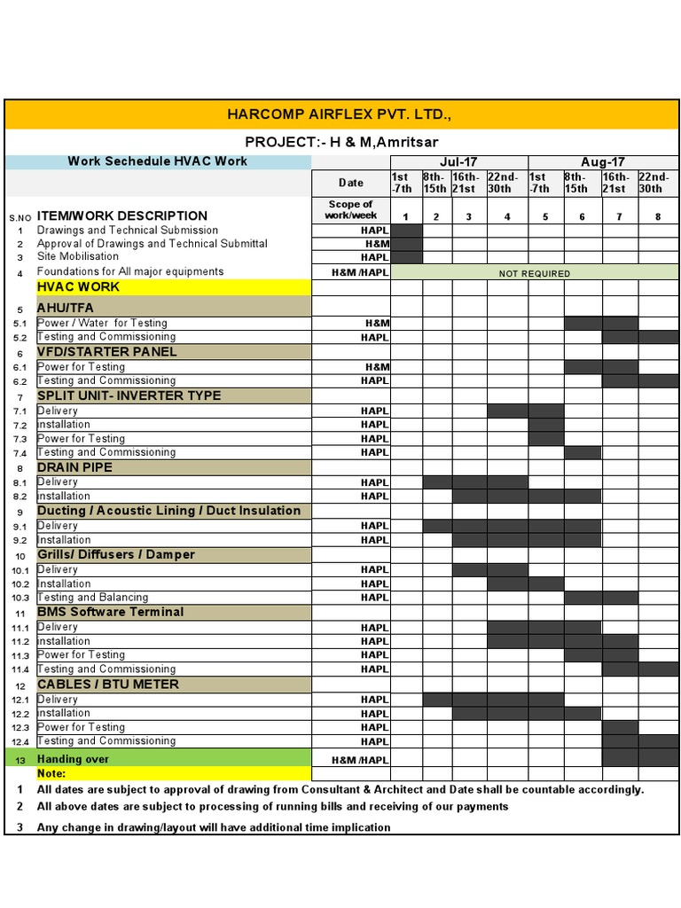 Project Schedule for HVAC Works at H&M, Amritsar and Aardee Mall from ...
