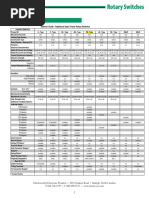 Skru Push Button Data Sheet | PDF | Amplifier | Switch