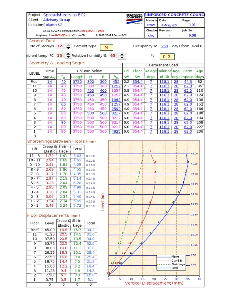 RCCen55 Axial Column Shortening | PDF | Building Engineering | Building ...