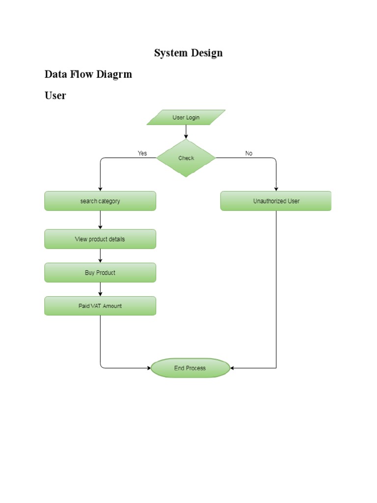 System Design Data Flow Diagrm User | PDF