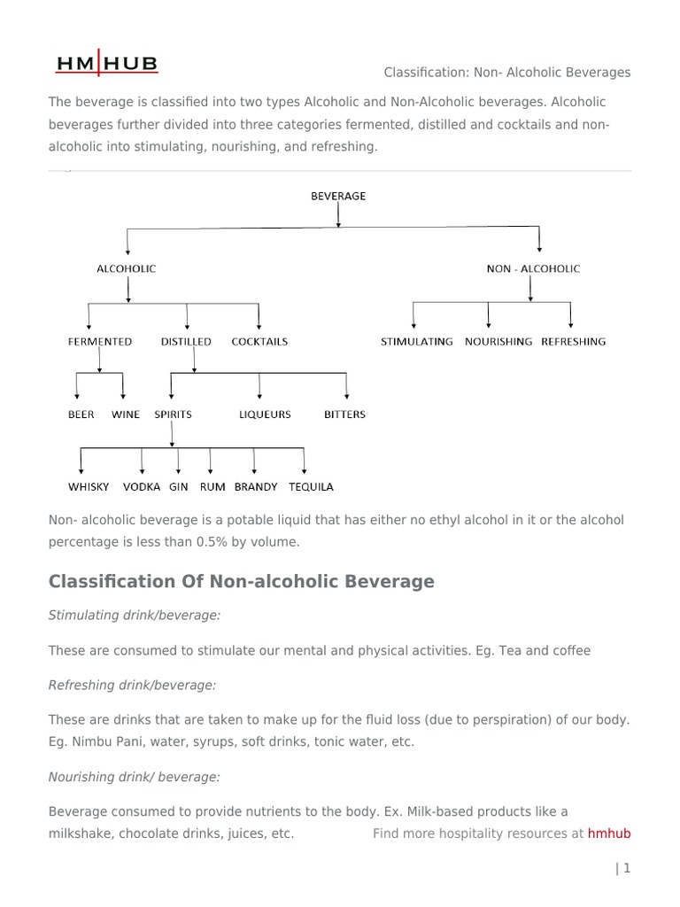 Classification - Non - Alcoholic Beverages | PDF