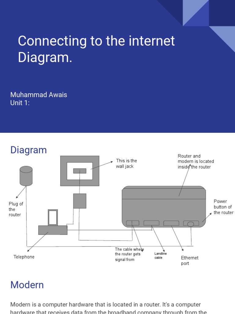 Connecting To The Internet Diagram | PDF | Internet Access | Cable ...