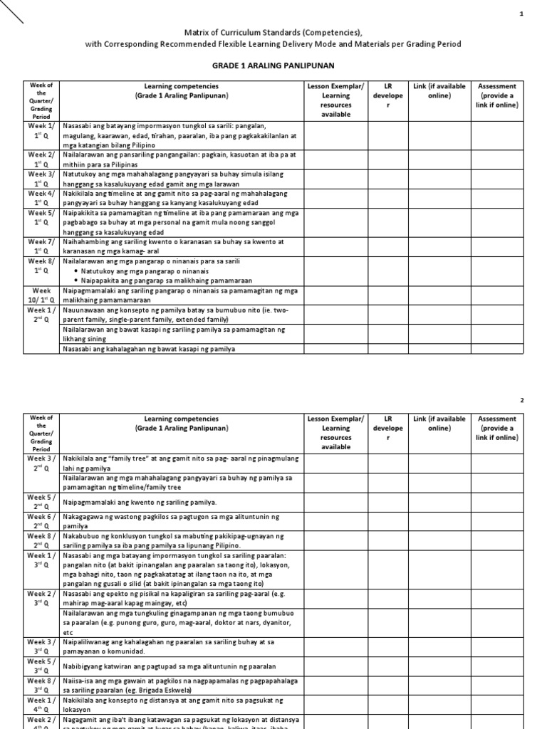 G1 To G10 Matrix For The Learning Continuity Plan All Learning Areas 2 ...