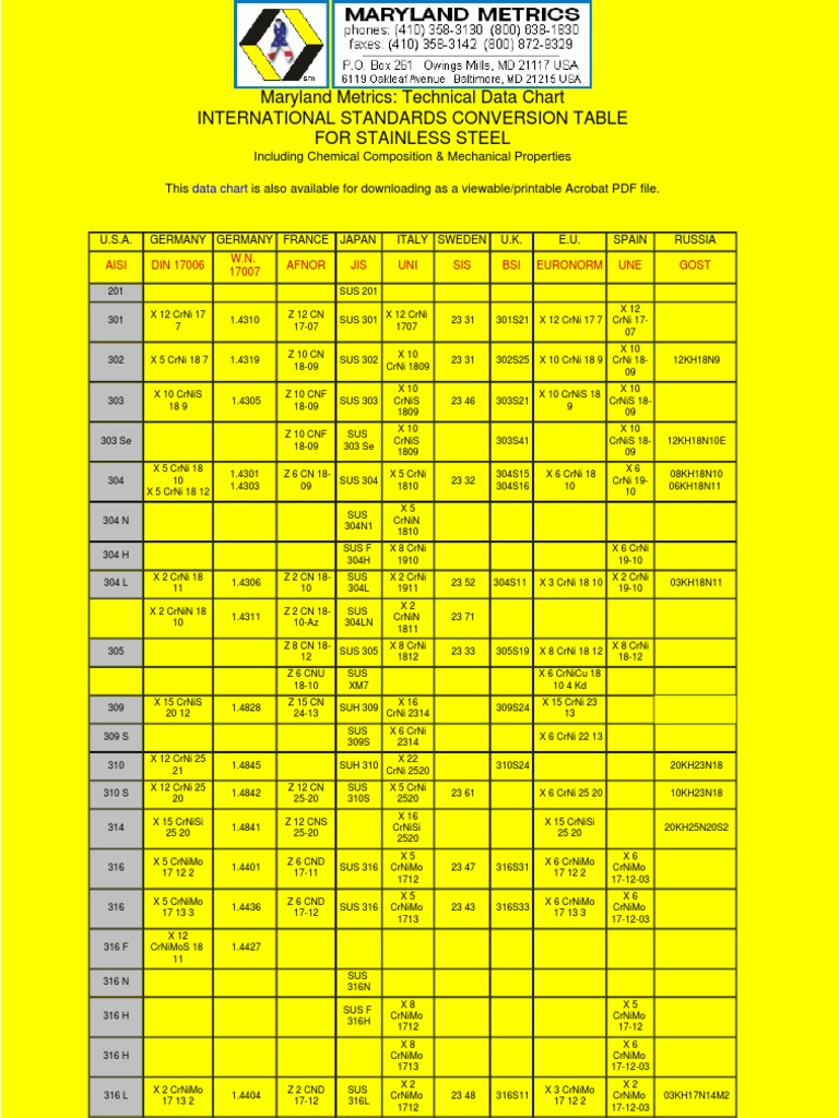 International Standards Conversion Table | PDF