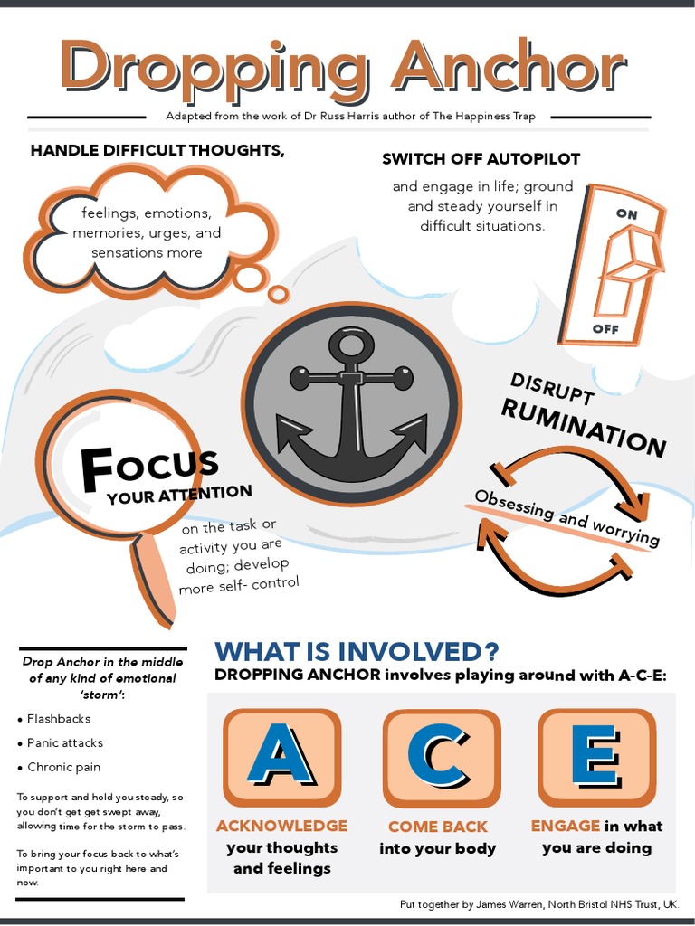 Dropping Anchor Russ Harris Infographic | PDF | Subjective Experience ...