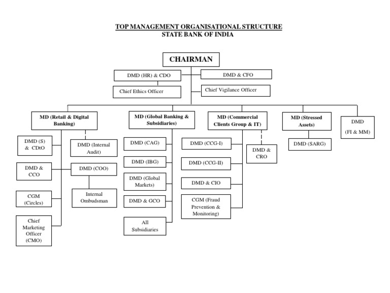 SBI Top Management Structure Chart | PDF | Business | Finance & Money ...