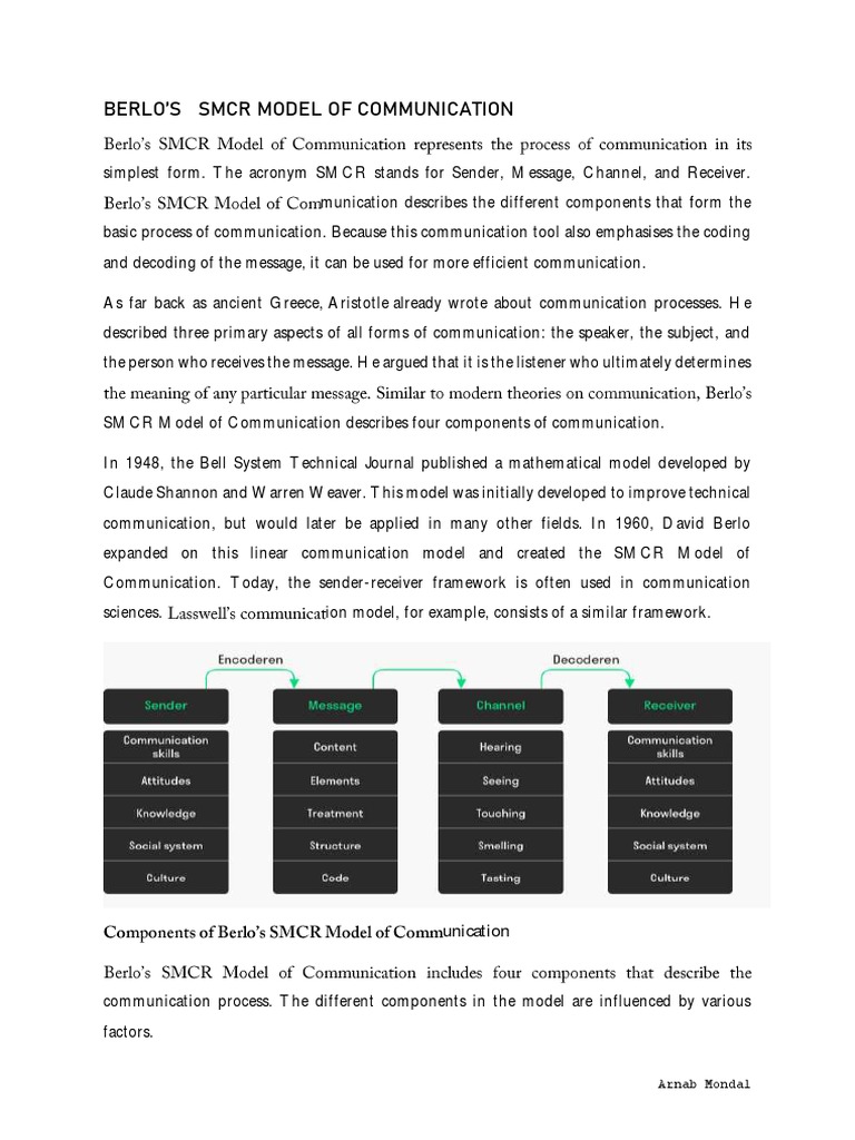 Communication Theory Basics | PDF | Communication | Semiotics
