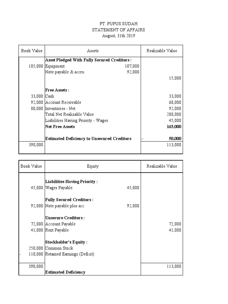 AKL Statement of Affairs Michael Winarta | PDF | Retained Earnings ...