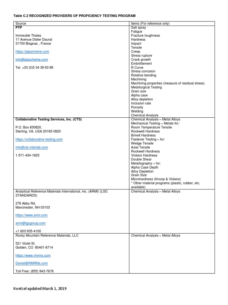 eAuditNet Proficency Testing (PT) Providers 312019 | PDF | Fracture ...