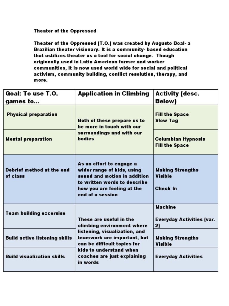 Theater of the Oppressed Activities Guide | PDF