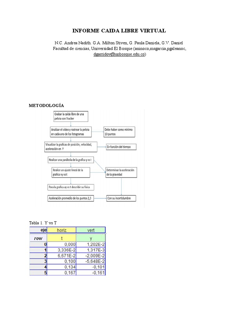 Informe Caida Libre PDF | PDF | Aceleración | Velocidad