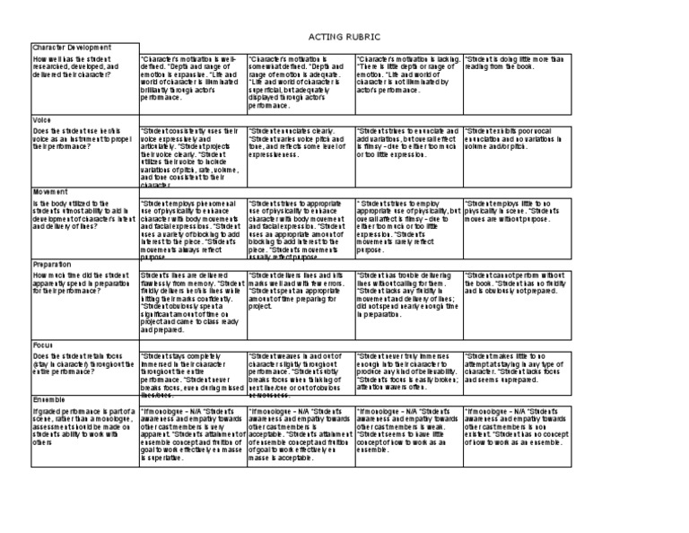 Acting Rubric | PDF | Neuropsychology | Neuropsychological Assessment