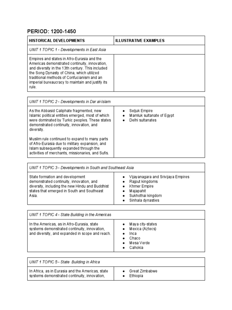 PERIOD: 1200-1450: UNIT 1 TOPIC 1 - Developments in East Asia | PDF ...