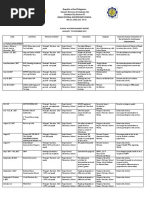 Learner's Activity Sheet: MAPEH P.E (Quarter II - Week 5-6) | PDF