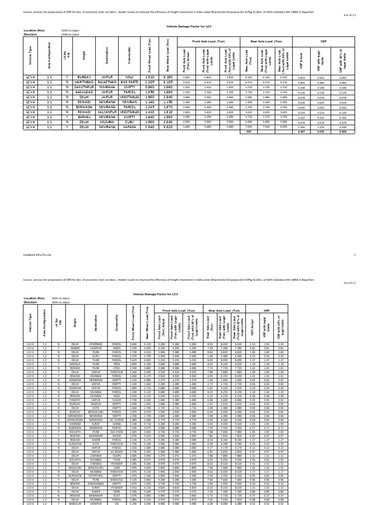 VDF Calculations (Axle Load Survey) PDF | PDF | Axle | Transportation ...