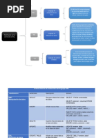 Mapa Conceptual - Programacion Funcional | PDF