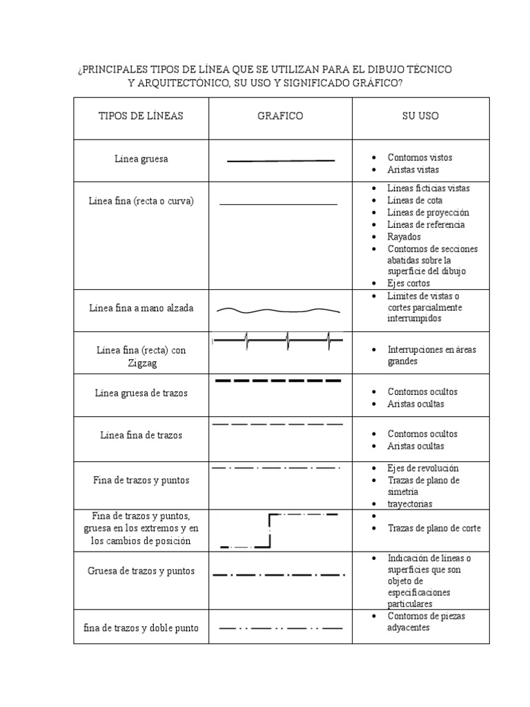 Tipos de Lineas en Arquitectura | PDF | Dibujo | Dibujo técnico