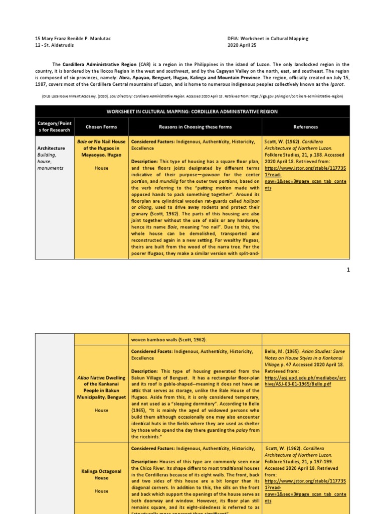 DFIA - Worksheet in Cultural Mapping (Formatted - Submitted) | PDF