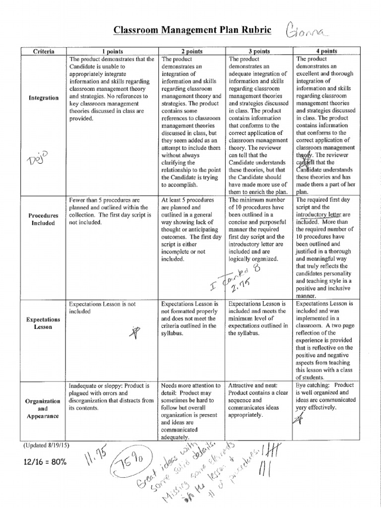 Kim Gianna - Classroom Management Plan Rubric Fa16 | PDF