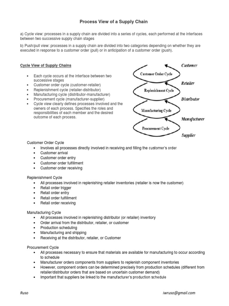 Process View of Supply Chain | PDF | Supply Chain | Inventory