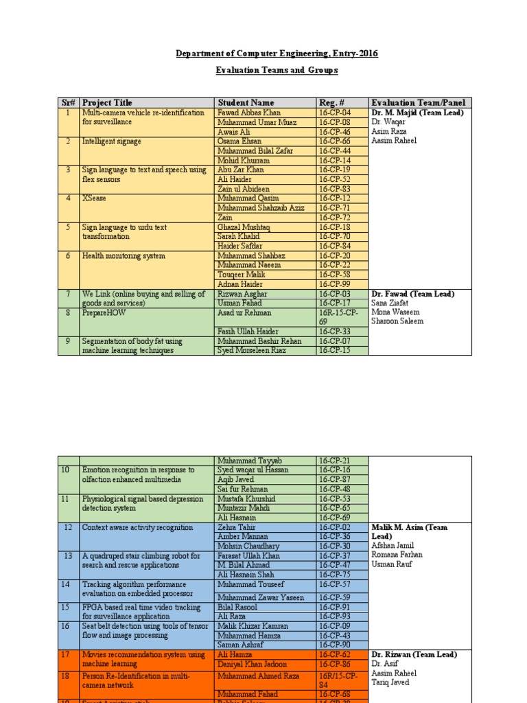 PPS Evaluation Schedule and Teams | PDF