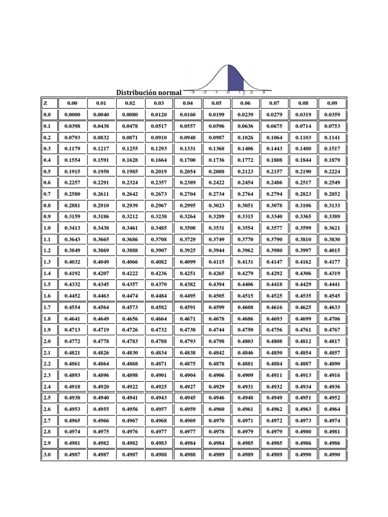 Tabla Normal | PDF
