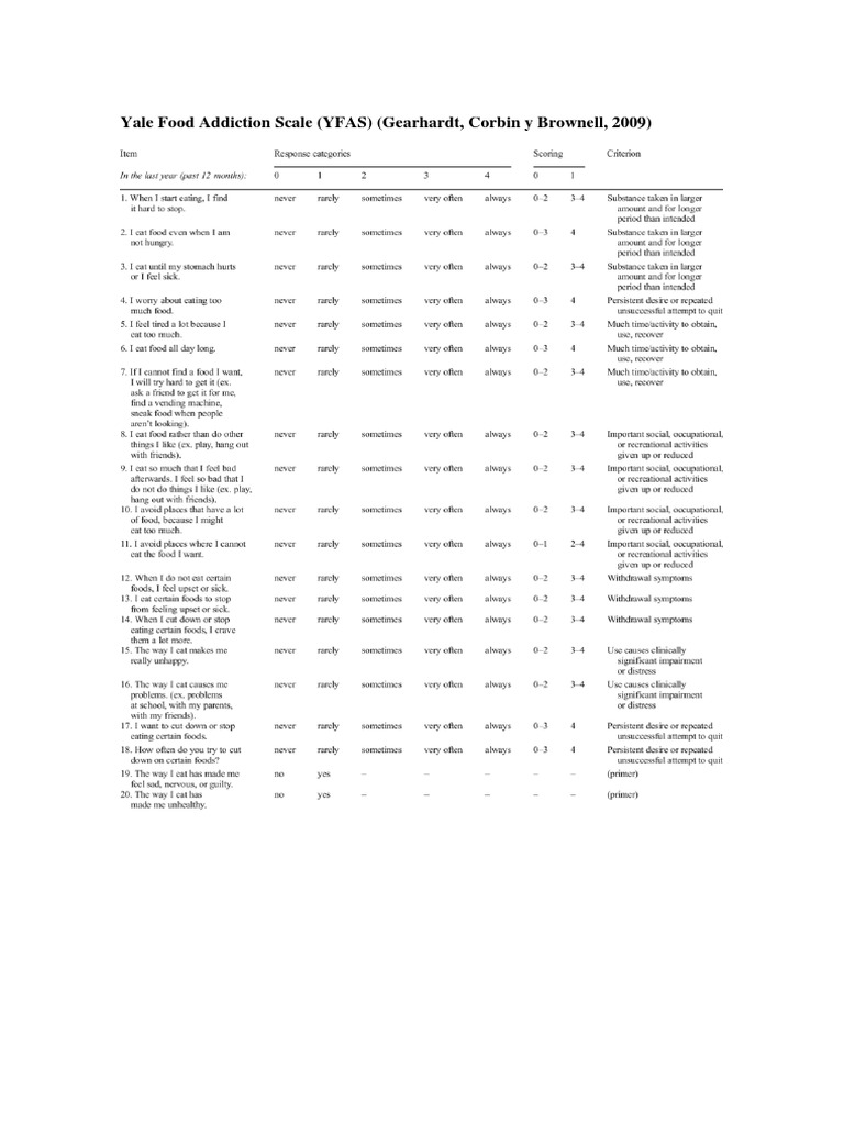 Yale Food Addiction Scale (YFAS) | PDF