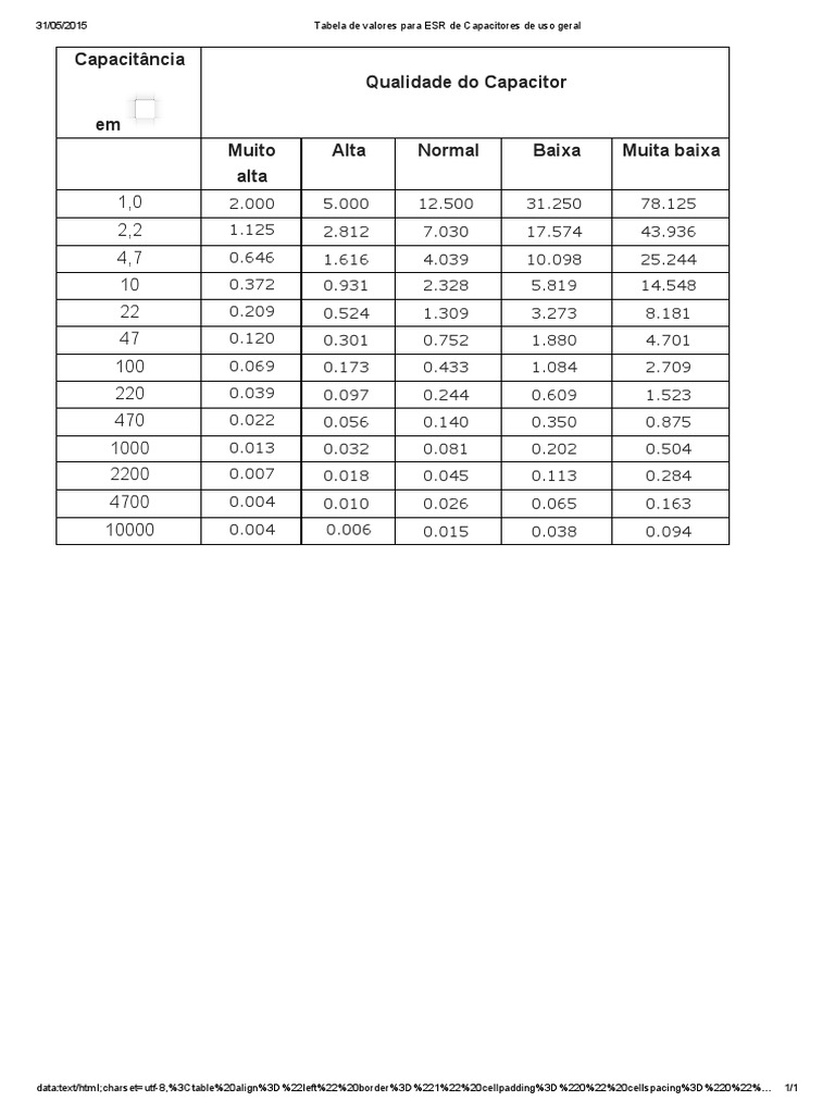 Idoc - Pub - Tabela de Valores para Esr de Capacitores Eletrolicos de Uso Geral PDF | PDF