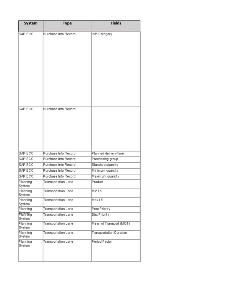 Master Data T Lane | PDF | Pipeline Transport | Procurement