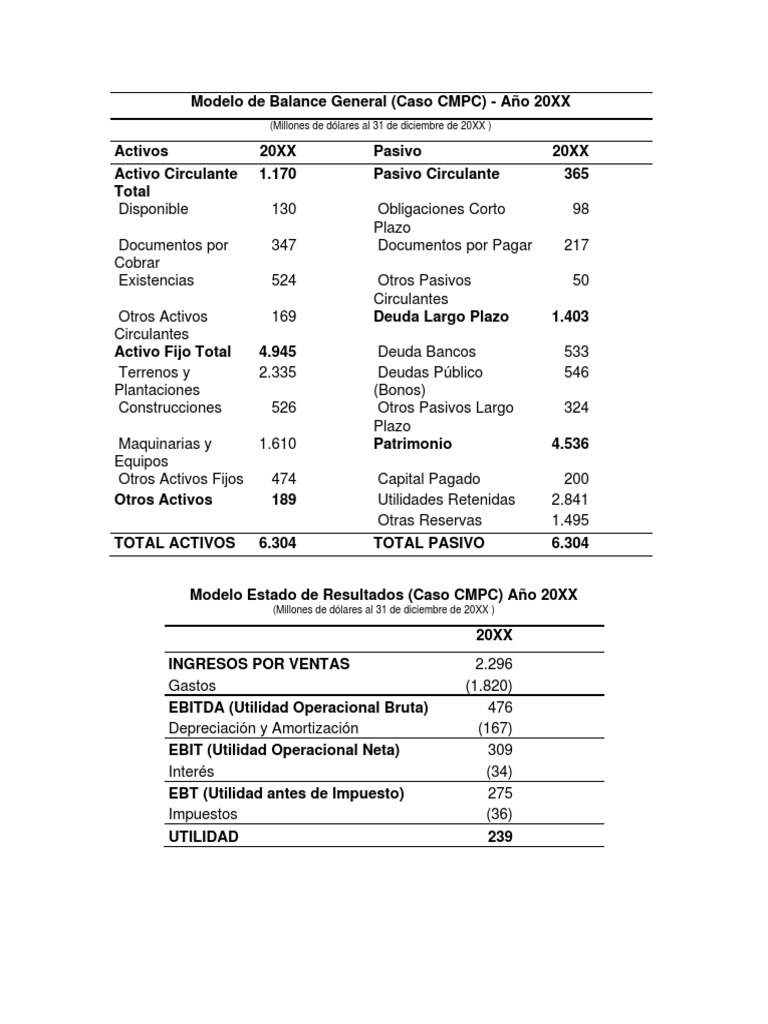 Modelo de Balance General CMPC | PDF